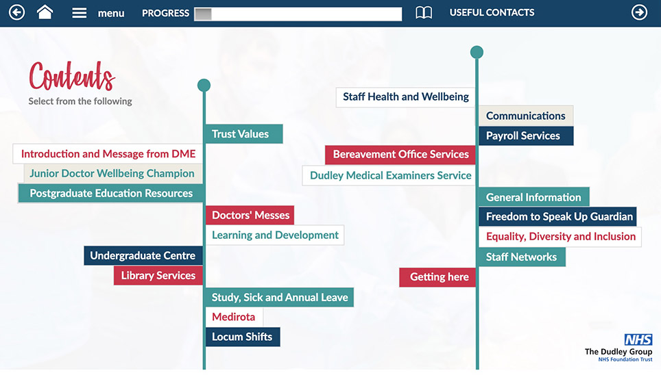 Medical inductions for new medical starters in the Trust